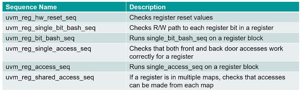 Using the Register Layer | DV Depot